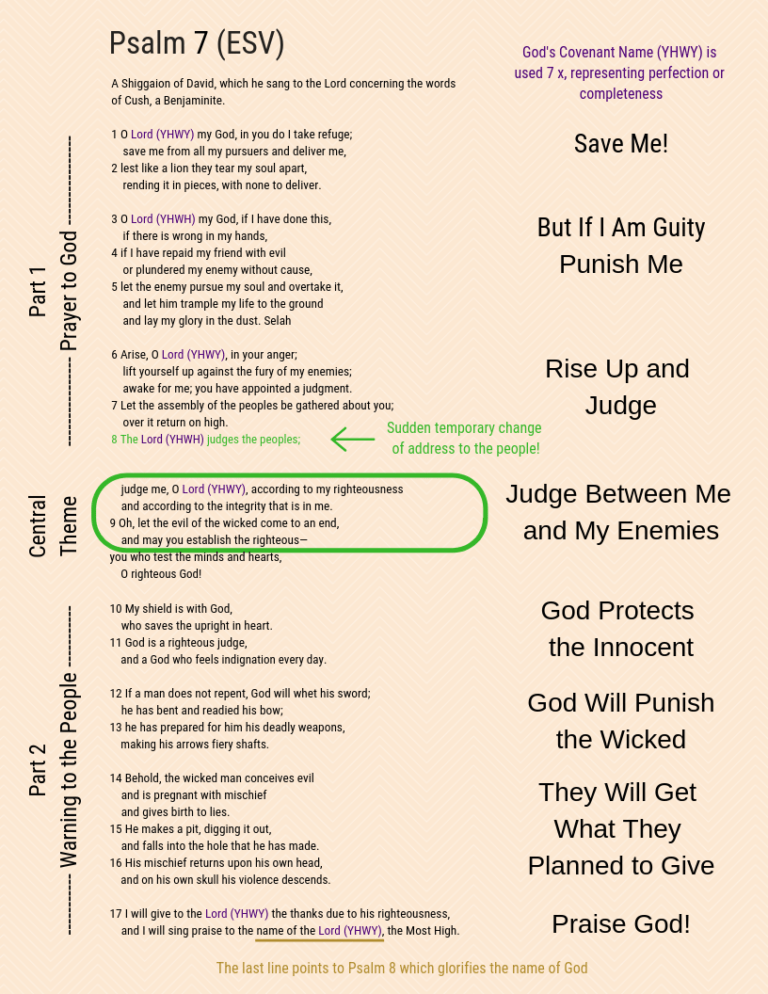 Psalms • Worship Arts Conservatory