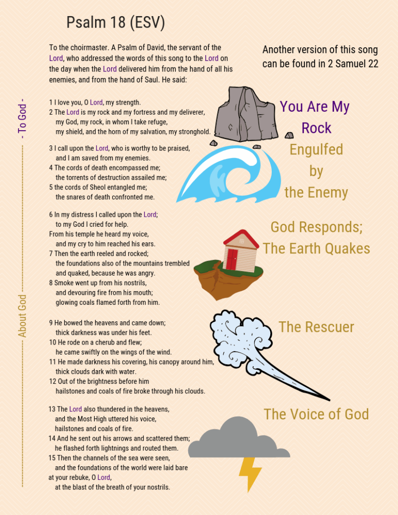 Psalms • Worship Arts Conservatory