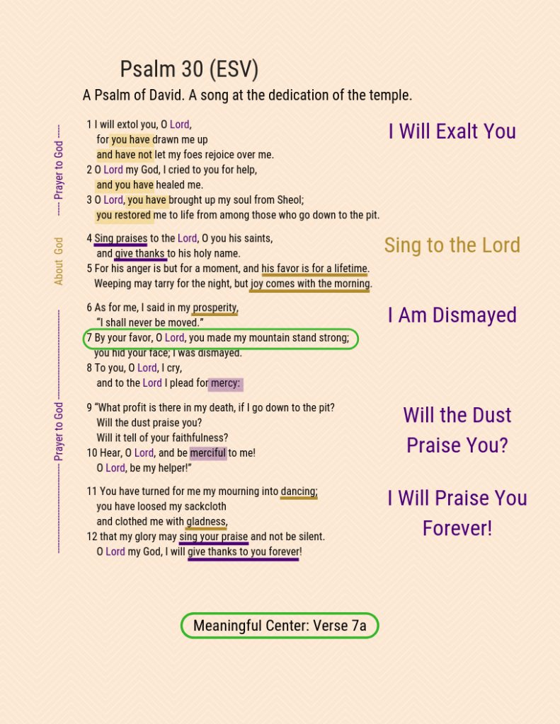 Psalm 30 - Joy Comes in the Morning • Worship Arts Conservatory