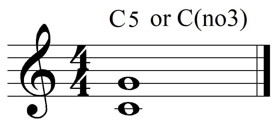 Ultimate Guide to Understanding Worship Chords • Worship Arts Conservatory