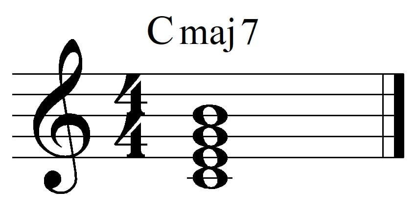 Ultimate Guide to Understanding Worship Chords • Worship Arts Conservatory