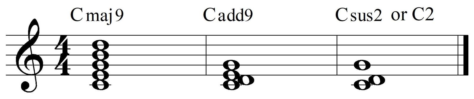 Ultimate Guide to Understanding Worship Chords • Worship Arts Conservatory