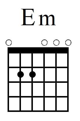 Christian guitar chords • Worship Arts Conservatory